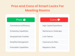 Pros & Cons Of Using Smart Locks For Meeting Rooms | ecobook