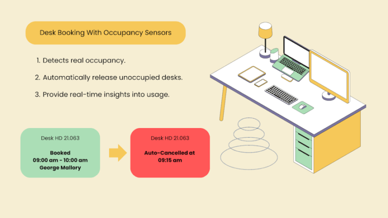 Occupancy Sensor For Desk Booking | ecobook