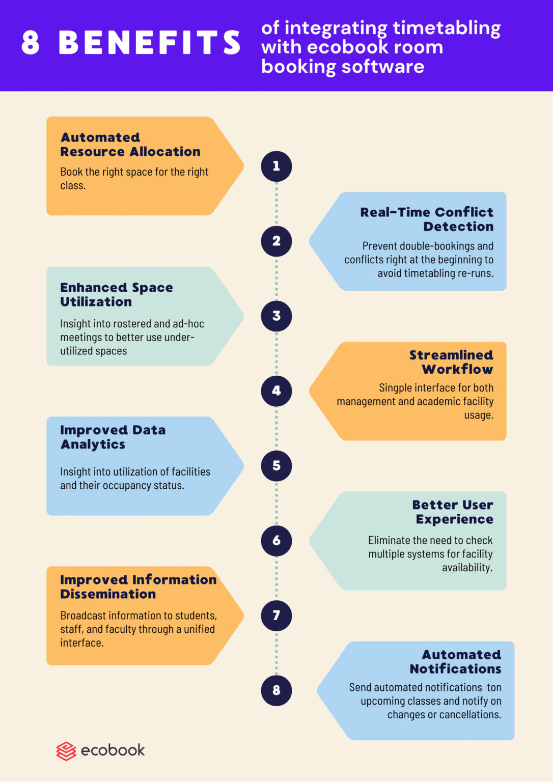 Integrating Timetabling Software with Room Booking System And Its ...